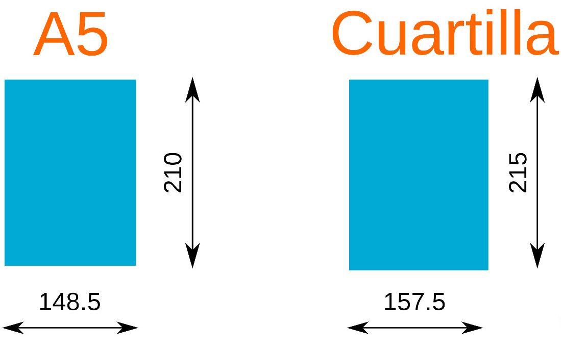 que es una cuartilla: tamaño cuarto 4º | Me gusta la papeleria | El ...